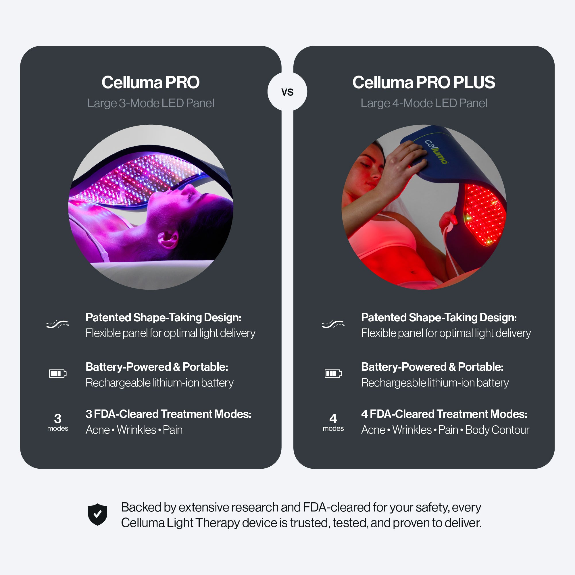 Celluma PRO PLUS | 4-Mode LED Red Light Therapy Device
