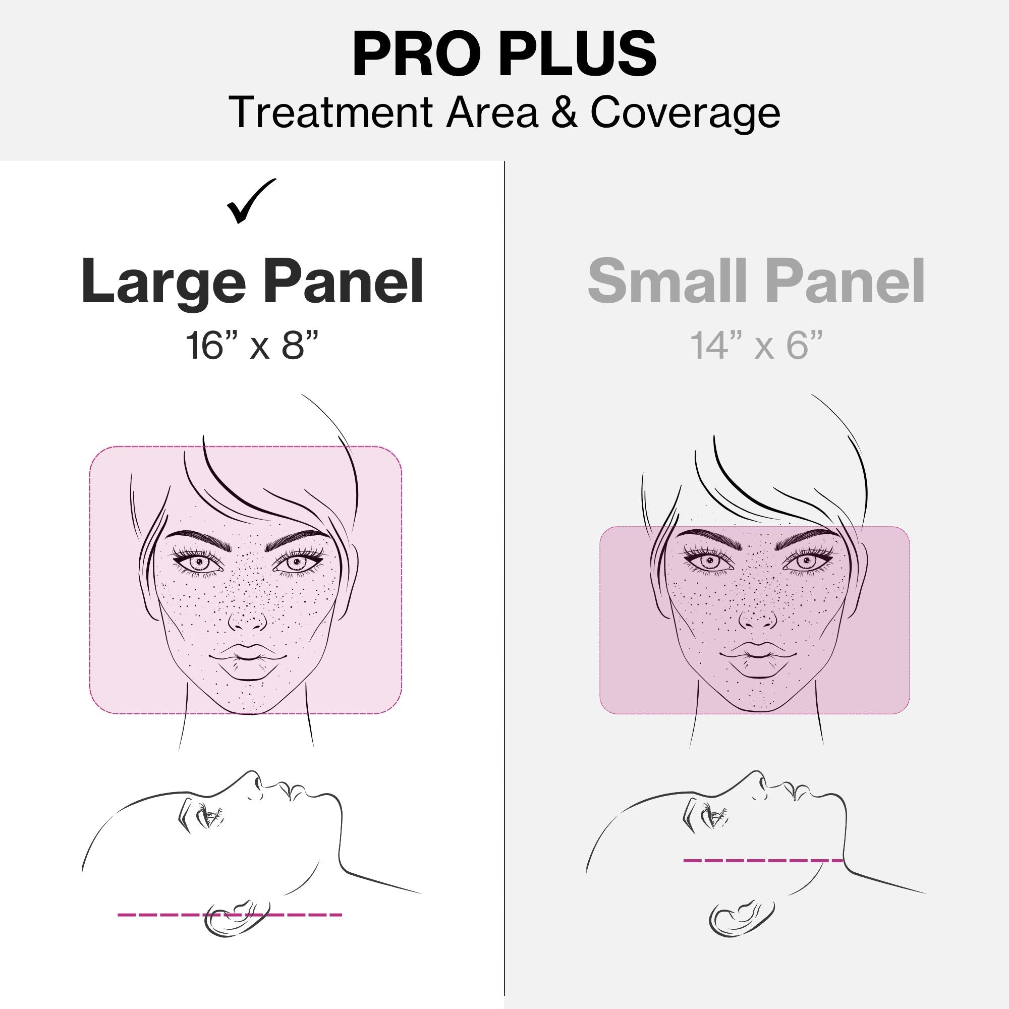 Celluma PRO PLUS | 4-Mode LED Red Light Therapy Device